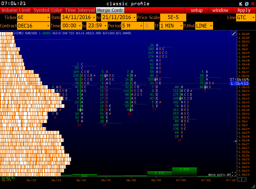 Платформа Volfix.NET - полное описание терминала с инструкцией на Nalivator.com